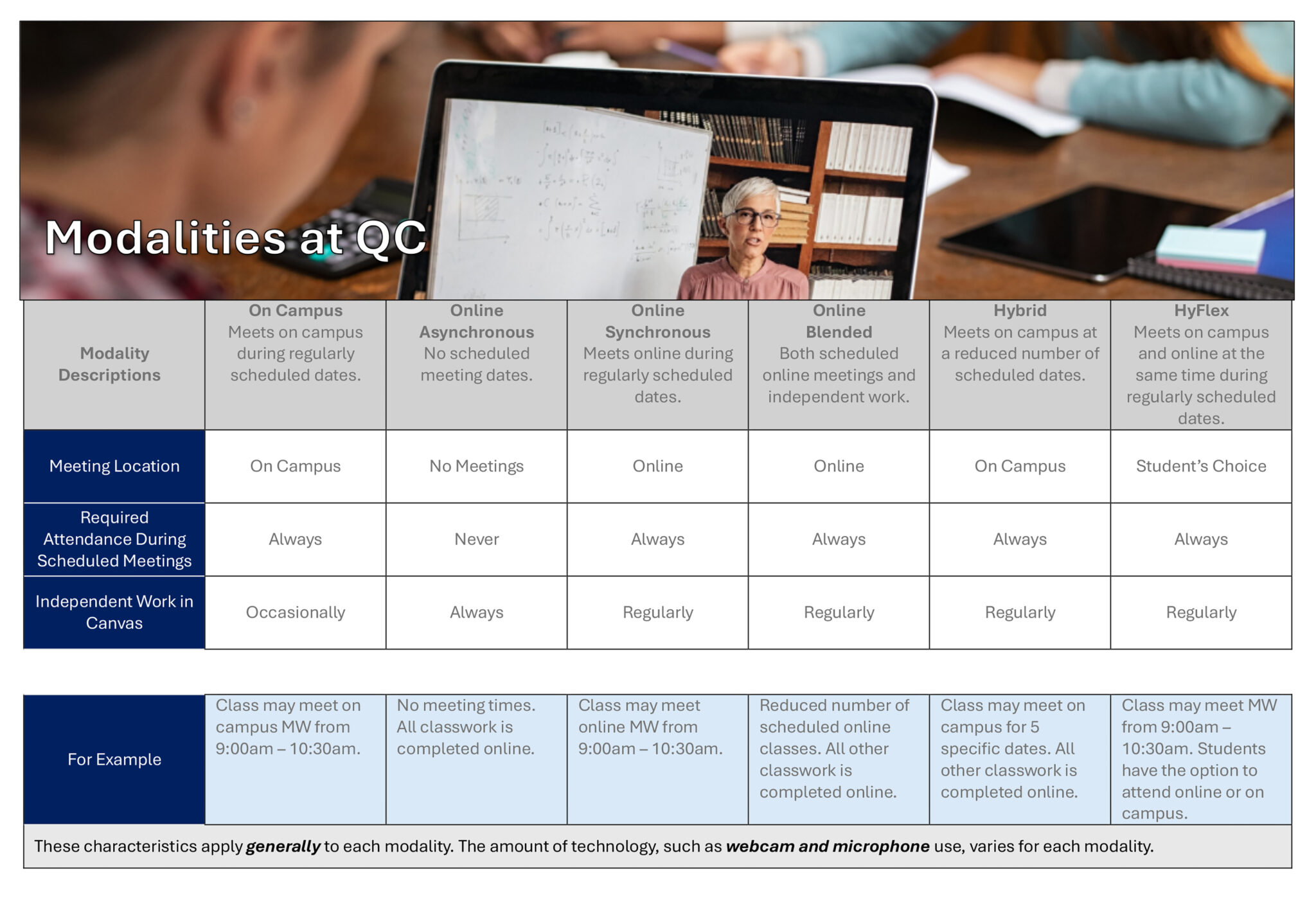 Online Learning | Quincy College