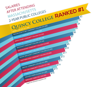 Best In Class | Quincy College