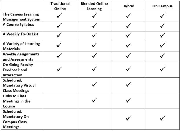 Online Student Experiences at QC | Quincy College